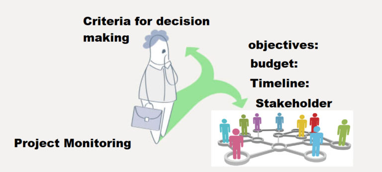 Project Monitoring and Criteria for decision making - Front Desk Architects