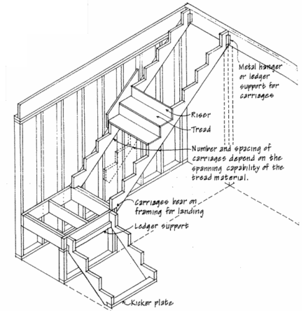 Staircase Terminology – Front Desk Architects