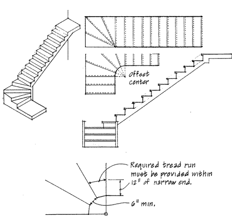 Types of Staircases – Front Desk Architects